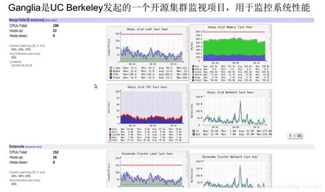 大数据笔记（二）：hbasedingxiaofei的博客 Csdn博客