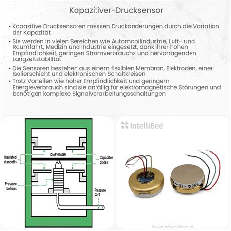 Kapazitiver Drucksensor Electricity Magnetism