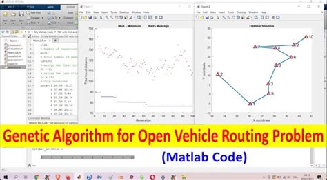 Solving Optimization Problems On Linkedin Optimization Optimisation