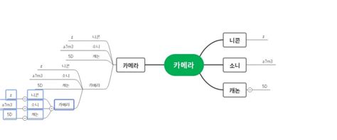 마인드맵 그리기 프로그램 Ppt 쉽게 만들기 이드로우 마인드 Edrawmind 네이버 블로그