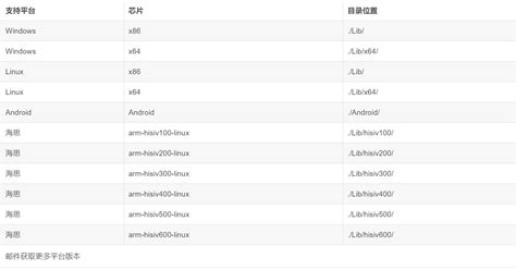 easyrtspserver视频 rtsp服务 摄像机模拟器 安防视频服务器调用流程说明 tsingsee 博客园