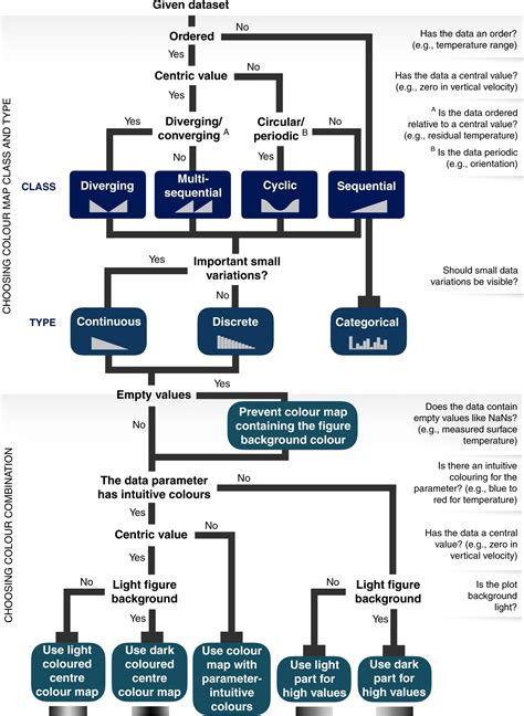 Tips For Creating Academic Figures With Matplotlib Ac Dustbin