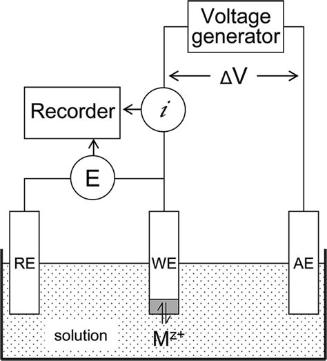 Evaluation Of Analytical Instrumentation Part Xxvi Instrumentation