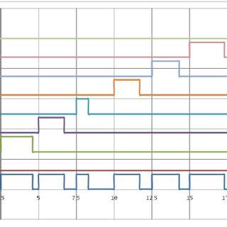 Relation Between The Angle Of The Servo And PWM Signal Width Download Scientific Diagram