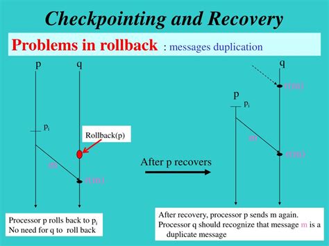 Ppt Ch13 Checkpointing And Recovery Powerpoint Presentation Free Download Id6398696