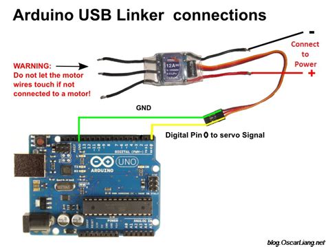 Flash Esc With 1 Wire Bootloader Interface Via Signal Cable Sn20a With Blheli Oscar Liang