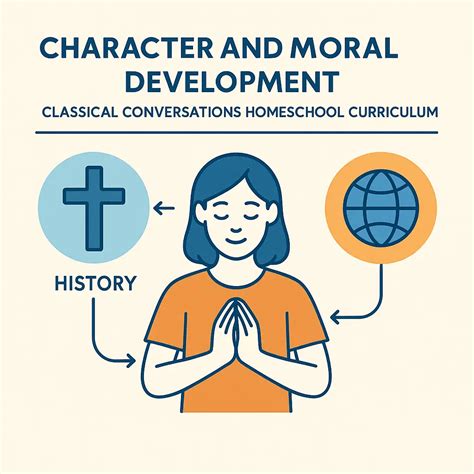 Classical Conversations Review Cost Curriculum Structure And Is It