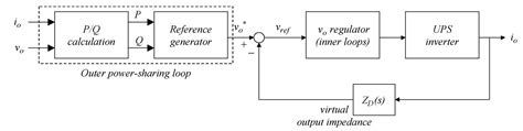 block diagram of the closed loop system with the virtual