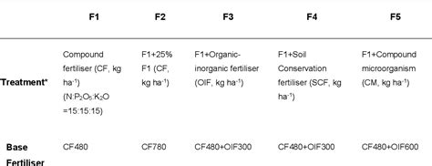 Table 1 From Quantitative Potato Tuber Phenotyping By 3d Imaging