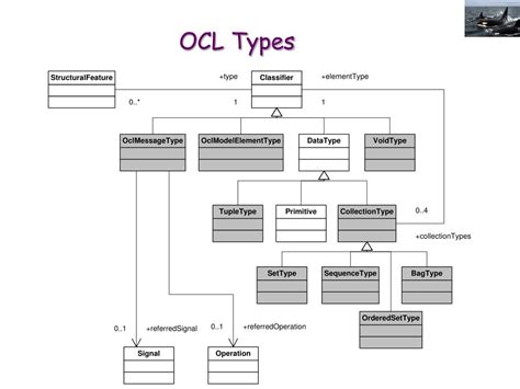 Ppt The Object Constraint Language Ocl Powerpoint Presentation