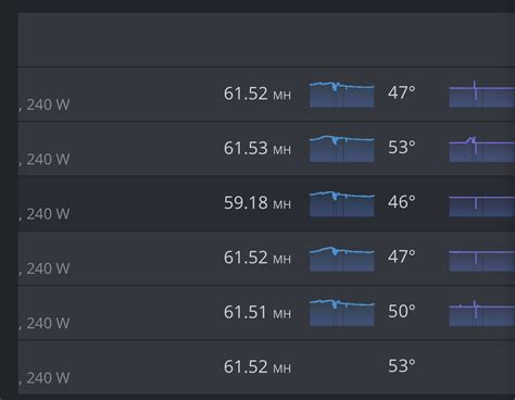 Same Video Card But Different Hash Rate Nvidia Cards Forum And Knowledge Base A Place Where