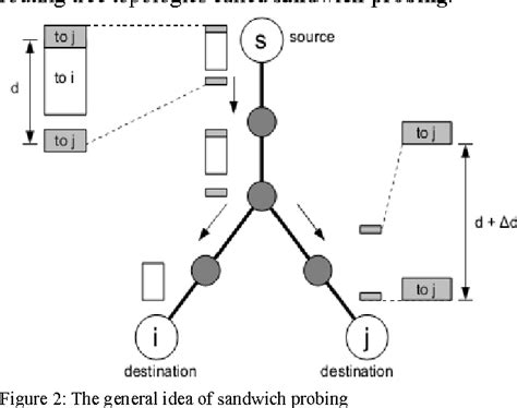 figure 2 from an inference routing tree topology algorithm for reducing