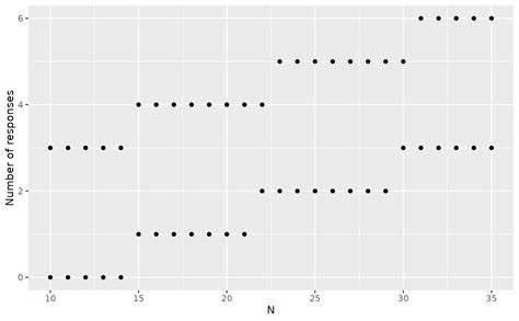 One Sample Binomial Routines — Gsbinomialexact • Gsdesign