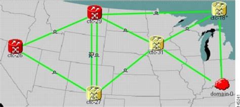 Manage The Node Cisco