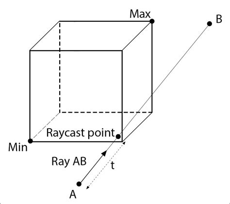 10 3d Line Intersections Game Physics Cookbook