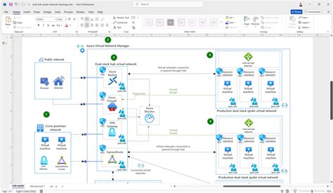 Create Azure Architecture Diagrams With Microsoft Visio Build Nines