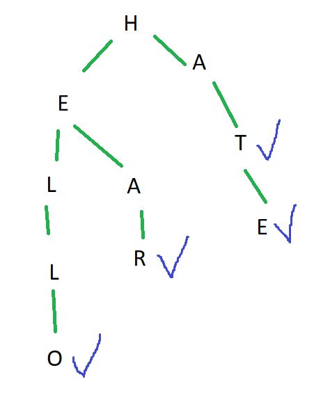Word Game Unity Engine Unity Discussions