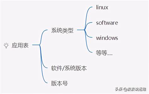linux学习总结（63）——cmdb 详细介绍：概念、架构、模型、表设计及开源选择 开源cmdb csdn博客