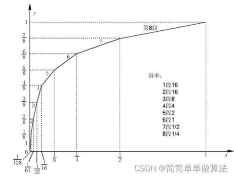 语音信号的a律压缩和u律压缩matlab仿真a率压缩代码 Csdn博客
