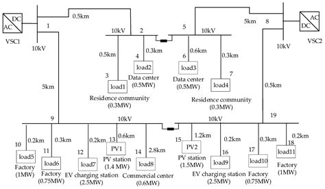 piecewise linear power flow algorithm of dc distribution networks