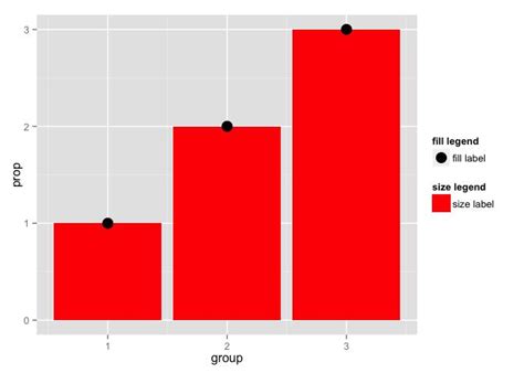 Yash Soni On Linkedin Ggplot Manually Add Legends For Aesthetics That
