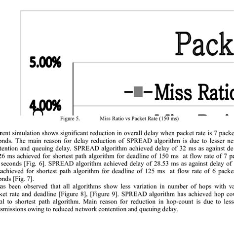 Miss Ratio Vs Packet Rate 125 Ms Download Scientific Diagram