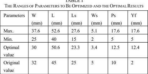 figure 1 from optimization based on genetic algorithm and hfss and its