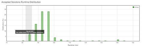 31 Days Challenge — Day 11 H Index Problem By Quico Llinares Llorens
