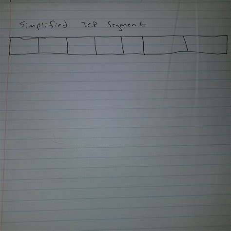 Chapter Network Models Simplified TCP Segment Diagram Quizlet
