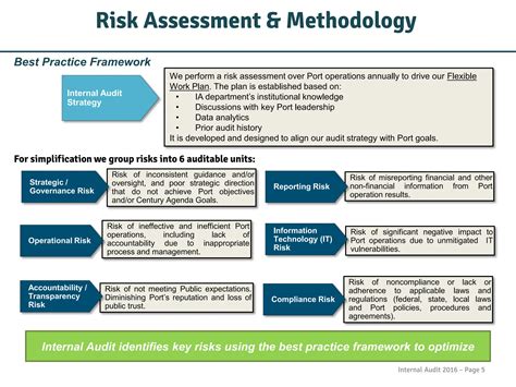 Audit Work Plan Pdf Performa For Starter Learning Pdf Cruises Travel Type