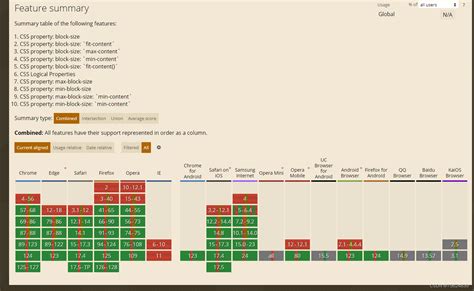 Css中设置元素大小的属性block Sizecss Block Size Csdn博客