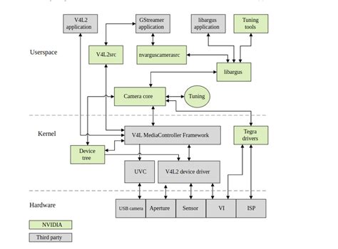 Orin Series V4l2 Cam0 Port Cannot Be Used Jetson Orin Nano Nvidia Developer Forums