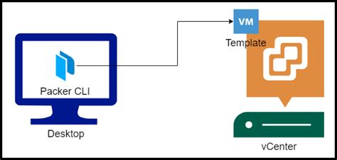 Build A Kubernetes K3s Cluster In Vsphere With Terraform And Packer