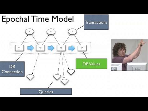 Free Video Datomic A Revolutionary Database System Rich Hickeys