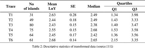 Table 2 From The Bootstrap Approach To The Statistical Significance Of