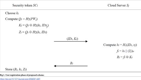 figure 1 from a secure heterogeneous mobile authentication and key