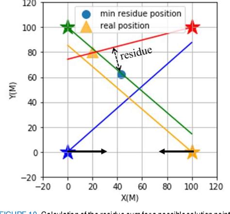 Figure 10 From Positioning For Search And Rescue In Gps Denied Area By