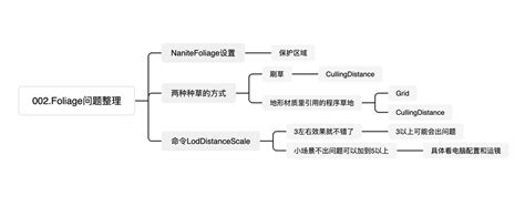 no 2 ue5野生技能宝典 ｜ foliage植被模式问题合集 ｜ 不收藏 哔哩哔哩