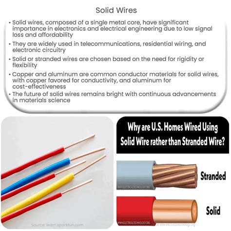 Solid Wires Electricity Magnetism
