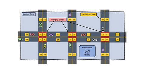 Coordination Of Connected And Automated Vehicles At Adjacent Intersections Can Improve Safety