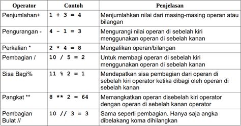 Tipe Data Varibel Python ~ Dunia Informasi