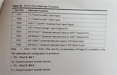 1 description of timer counter 0 timer counter