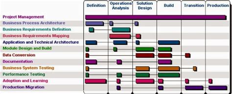 Key Differences Between Aim And Oum Askhareesh Blog Oracle Apps Fitness By Hareesh Pothuguntla