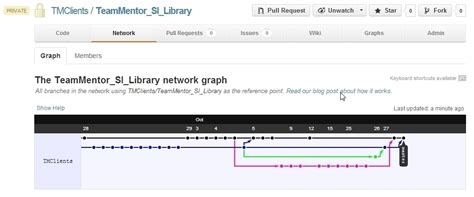 Read Practical Git And GitHub Leanpub