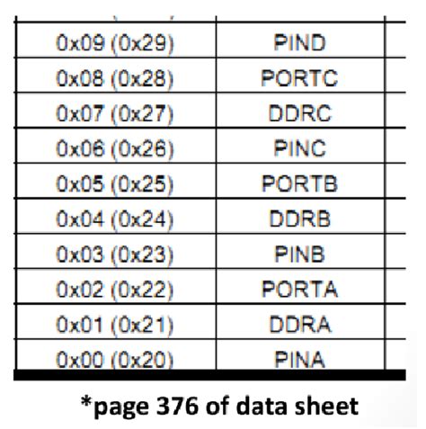 lecture 04 avr cpu registers