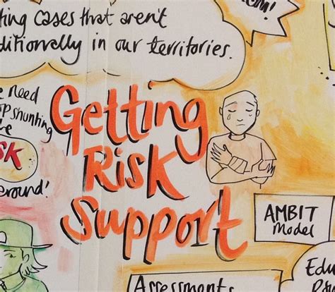 Getting Risk Support I Thrive