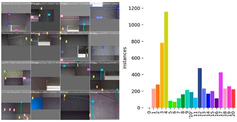 Real Time Defect Detection Model In Industrial Environment Based On