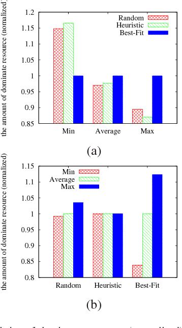 Figure 1 From A Scalable Fair Heterogeneous Resource Allocation Scheme In Distributed Systems