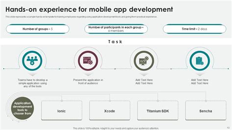 Software Development Training Program For Workplace Complete Deck Dte Cd Ppt Powerpoint
