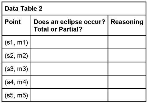 My NASA Data